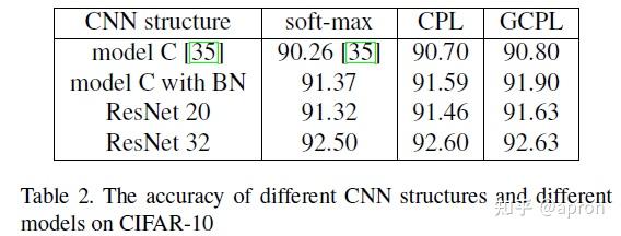 Robust classification with convolutional prototype learning CVPR2018开放集识别论文解读 - 知乎