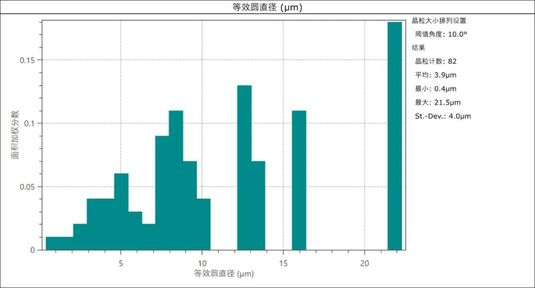 干货！EBSD测试原理介绍及案例分享 - 知乎