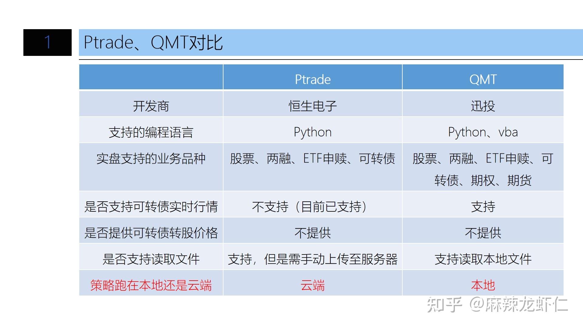 PTrade和QMT对比 - 知乎
