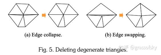 paper - 2004 - self intersection removal in triangular mesh offseting - 知乎