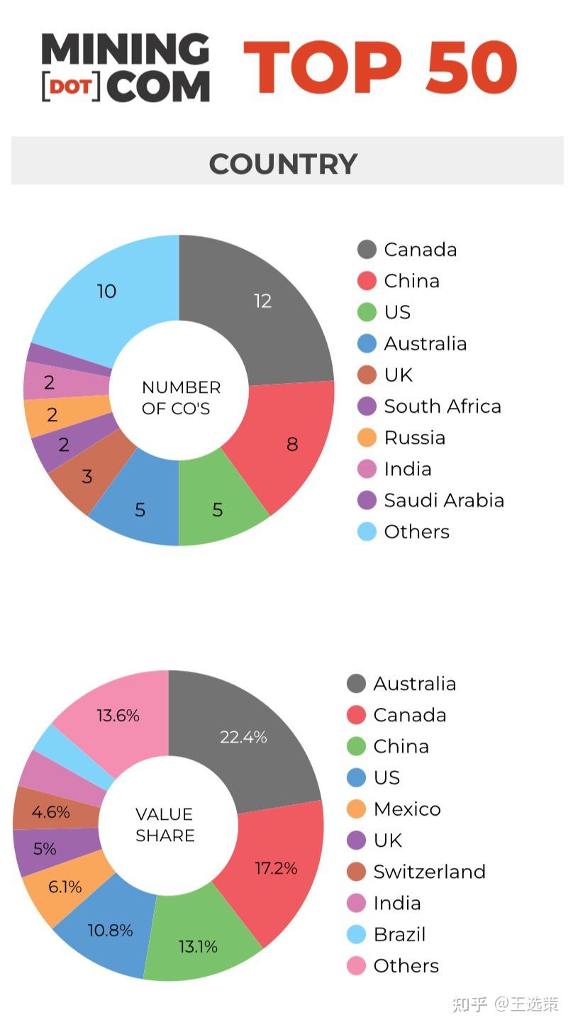 Global Mining Market Analysis & Investment Outlook 2024 - 知乎