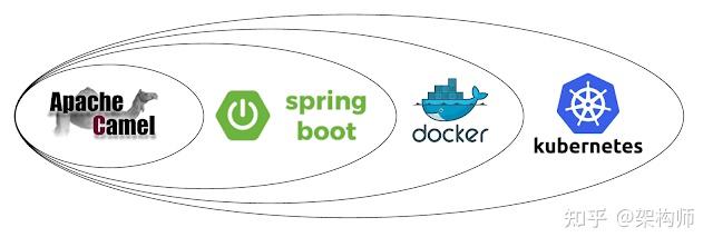 JAVA大军，开始把目光从spring cloud转向k8s甚至k8s+istio了么？