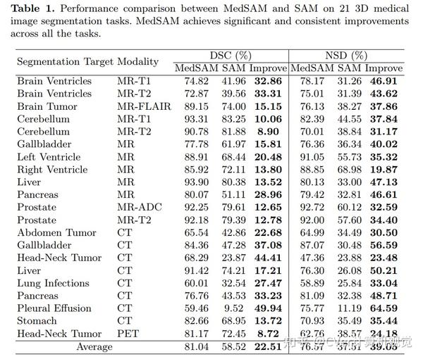 MedSAM：分割医学图像中的一切 - 知乎