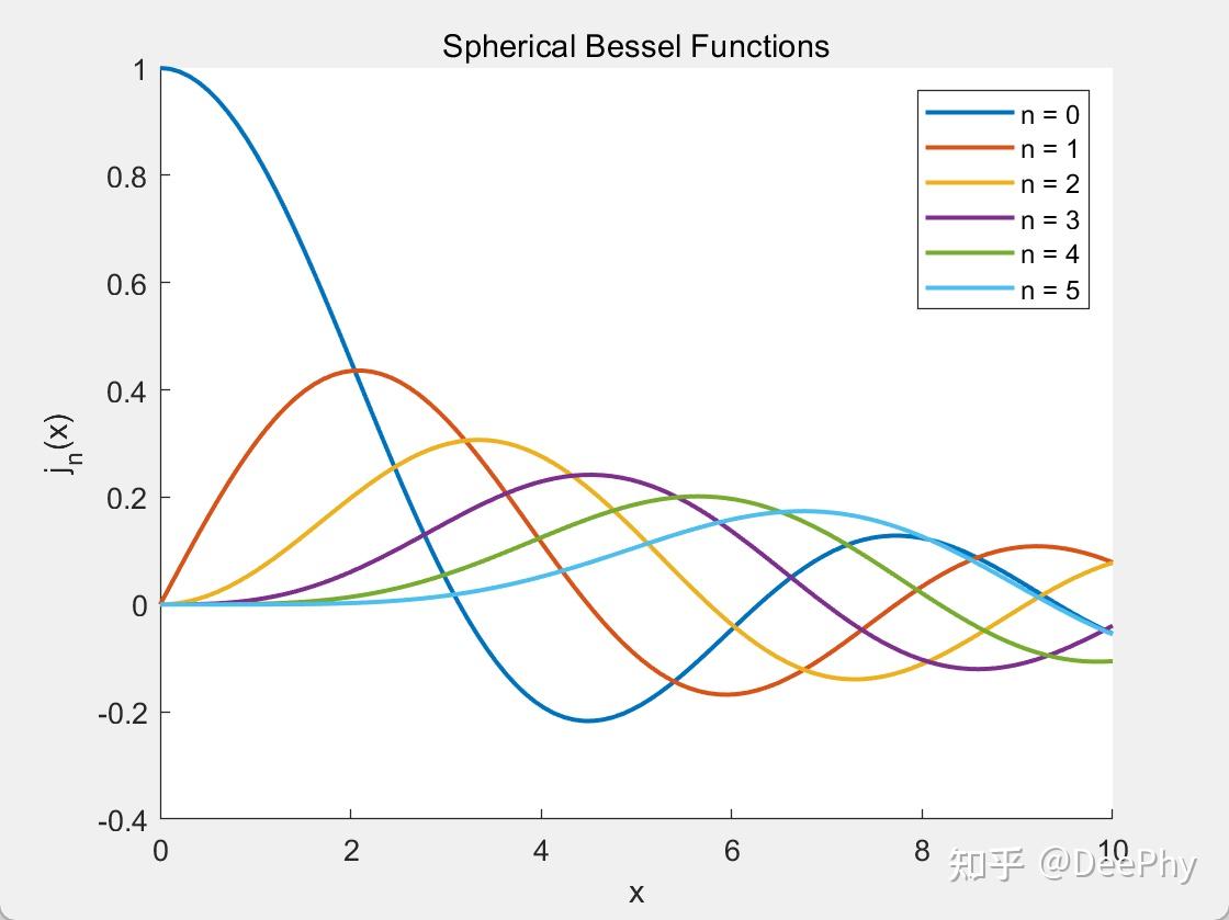 Bessel函数的编程实现 matlab - 知乎