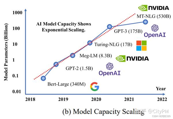 一篇就够，了解ChatGPT进化史：从初代到GPT-4的跨越式发展 - 知乎