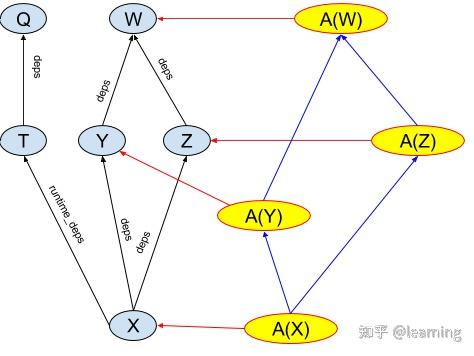 Bazel 自定义规则入门 - 知乎
