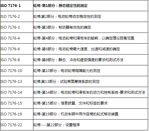 电动轮椅认证标准和常见项目 | EN 12184，ISO 7176等 - 知乎