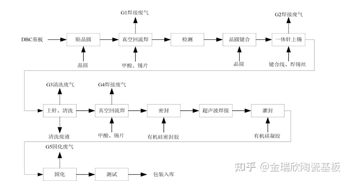 IGBT模块生产工艺流程及主要设备 - 知乎