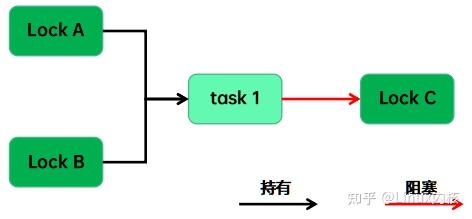 什么是futex？ - 知乎
