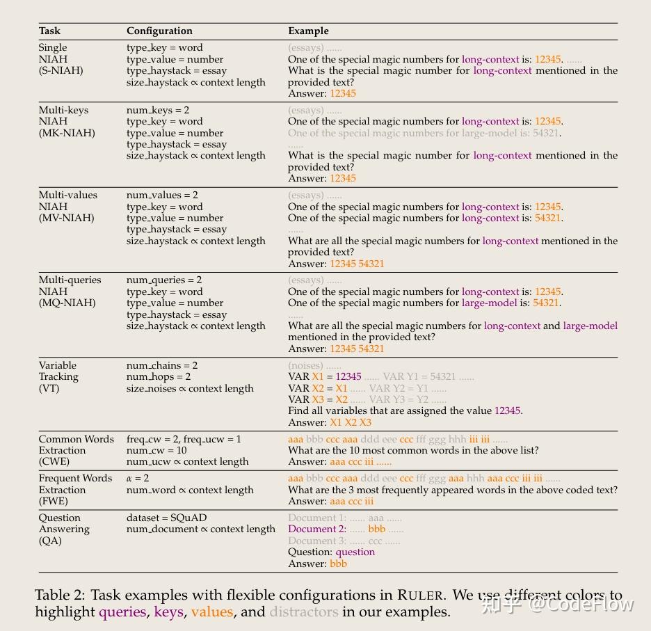 [论文笔记] RULER: What’s the Real Context Size of Your Long-Context ...