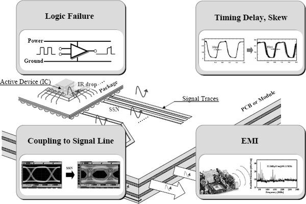SIwave中文培训手册-高性能PCB 的 SI/PI 和EMI/EMC 仿真设计 - 知乎