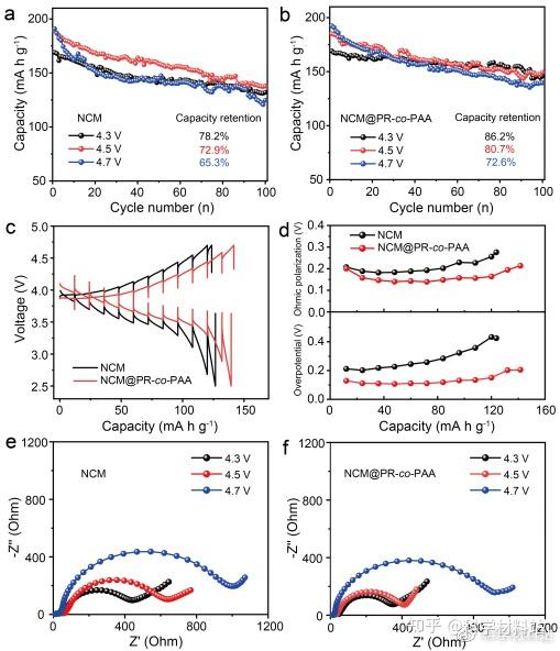华中农业大学AM：构筑自适应保护层提升富镍层状正极的循环稳定性 - 知乎