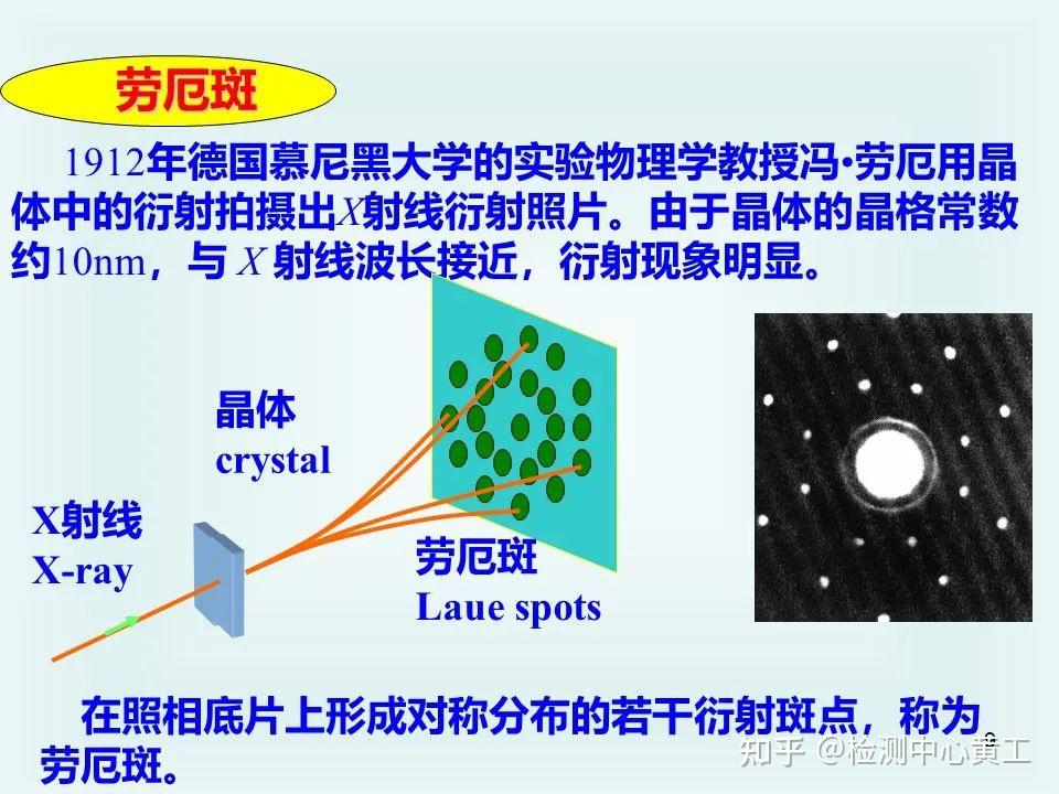 超全完整的XRD技术介绍（155页PPT） - 知乎