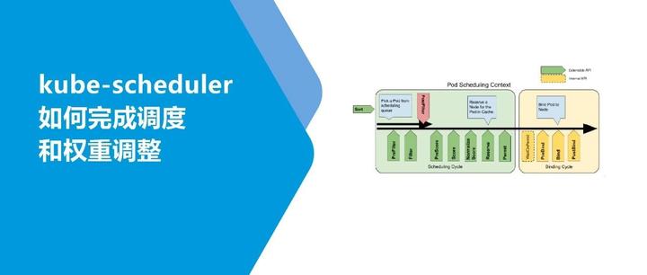 kube-scheduler如何完成调度和权重调整 - 知乎