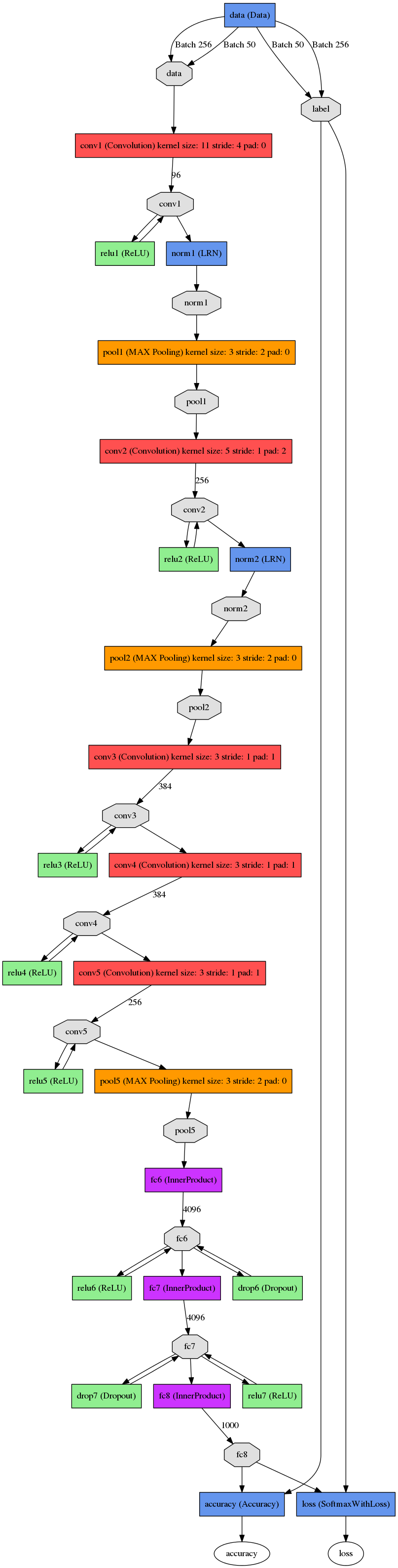 机器学习进阶笔记之三 | 深入理解Alexnet - 知乎