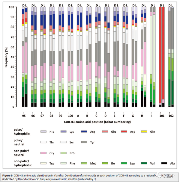 Consensus Design在抗体改造领域的重要地位 - 知乎