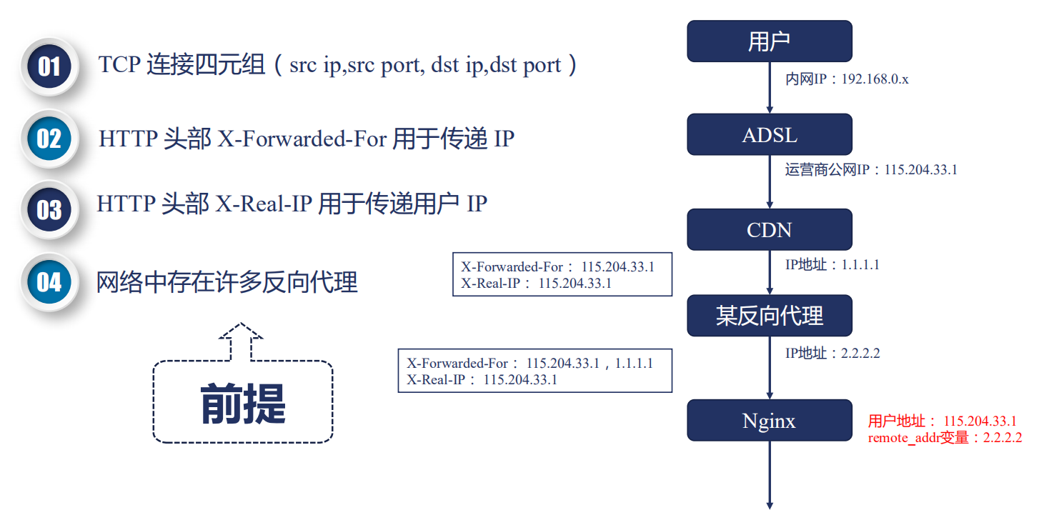 万字长文！一次性弄懂 Nginx 处理 HTTP 请求的 11 个阶段 - 知乎