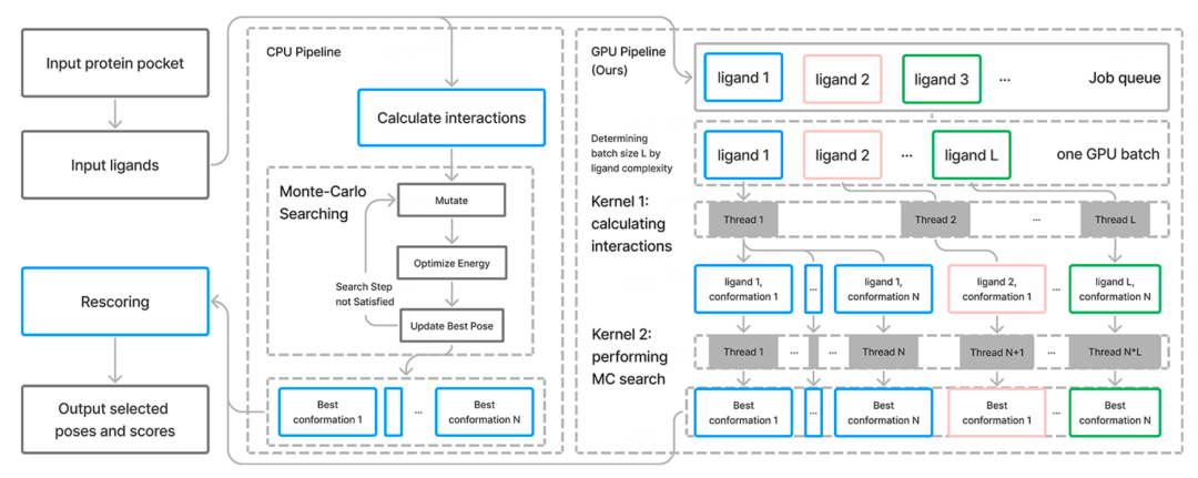 JCTC封面文章｜深势科技Uni-Dock：支持极大规模数据库虚拟筛选的高性能对接引擎 - 知乎