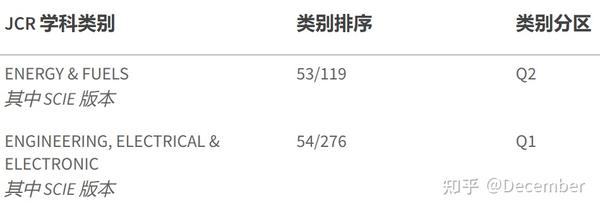 【期刊分享】IF:5+, JCR Q1, 录用后平均9天就上线！ - 知乎