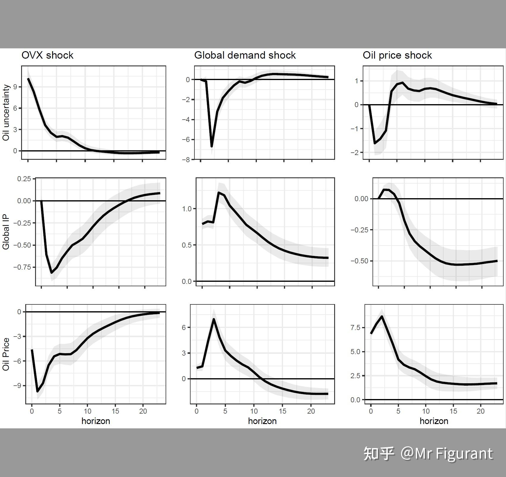 R语言学习：如何绘制脉冲响应函数图？ - 知乎