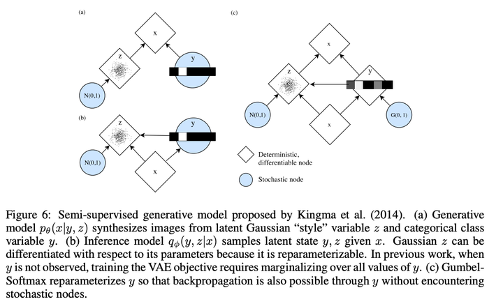 Gumbel-Softmax: 离散采样的可微近似 - 知乎