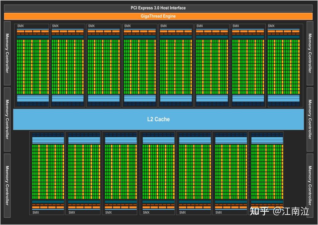 Nvidia架构演进——Kepler架构 - 知乎