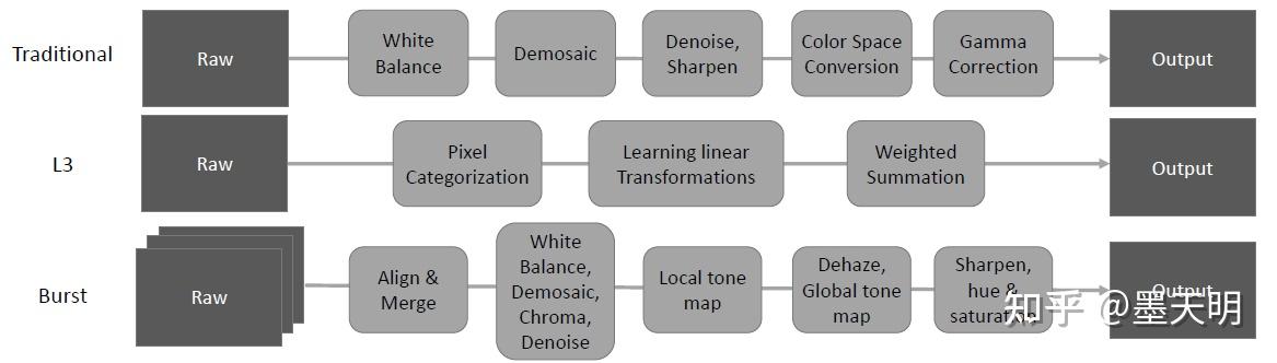 【CVPR2020 Oral】ELD论文解读与复现 - 知乎