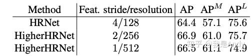 HigherHRNet论文详解 - 知乎