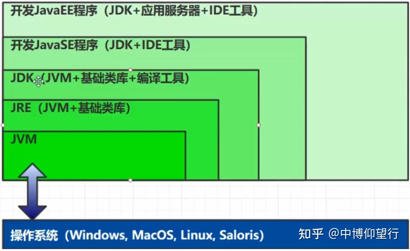 JVM：内存结构 - 知乎
