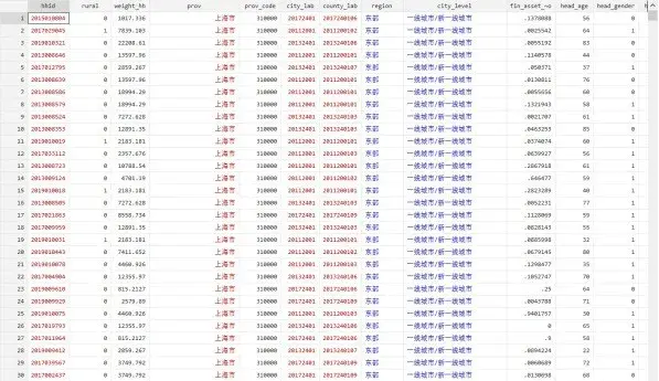 A00954 复现：数字金融发展与居民家庭金融资产配置——基于CHFS（2019）调查数据的实证研究 - 知乎