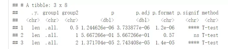 R语言：添加p-value和显著性标记 - 知乎