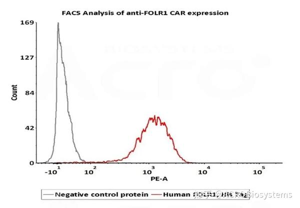 揭秘耐药“魔爪”逃脱秘方：FRα，卵巢癌的新兴治疗靶点 - 知乎