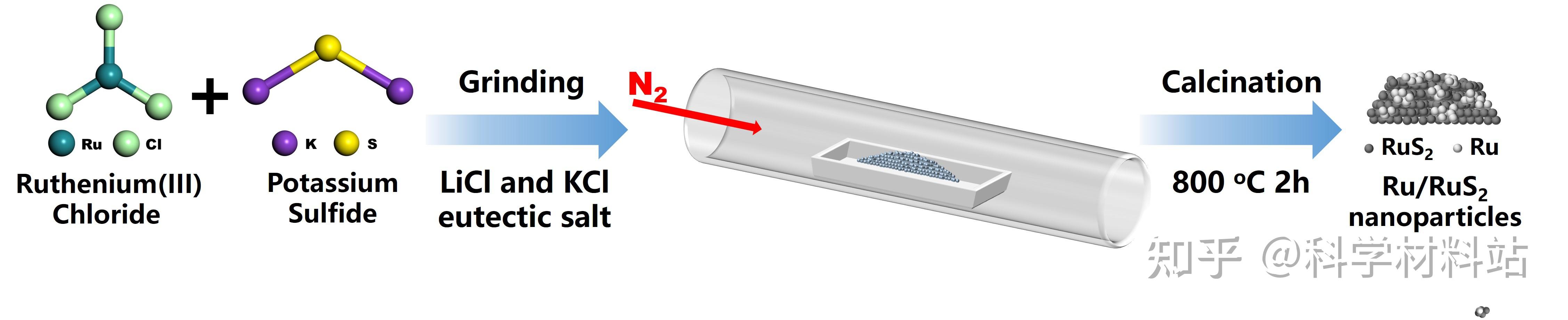 山东科技大学田健教授课题组Applied Catalysis B: Environmental观点：Ru/RuS2双助催化剂异质界面增强光催化 ...