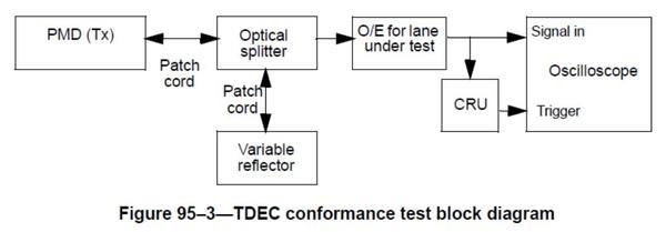 你必须了解的 TDP, TDEC 和 TDECQ 彼此的前世今生之关系 - 知乎