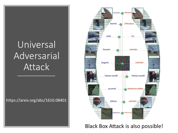 Adversarial Attack(2) White Box vs Black Box - 知乎