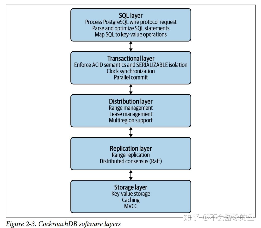 CockroachDB架构简介 - 知乎