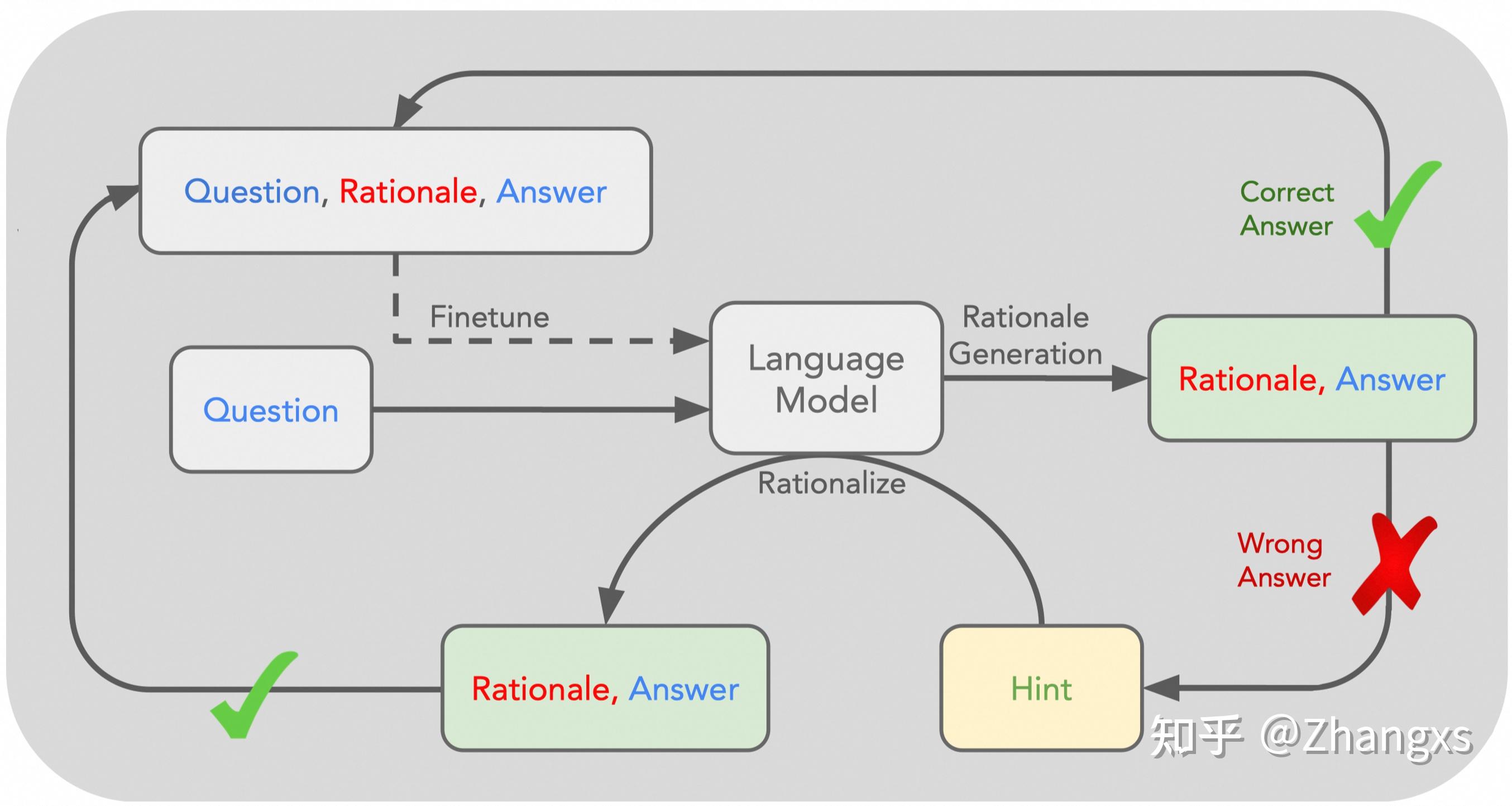 一文搞懂LLM最新范式（OpenAI o系列模型/System 2/LLM深度思考） - 知乎