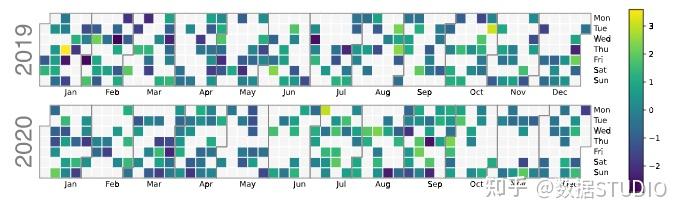 使用热图进行时间序列数据可视化 - 知乎