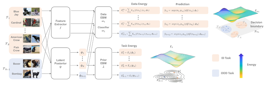 NeurIPS 2023 | 腾讯 AI Lab 18 篇入选论文解读 - 知乎