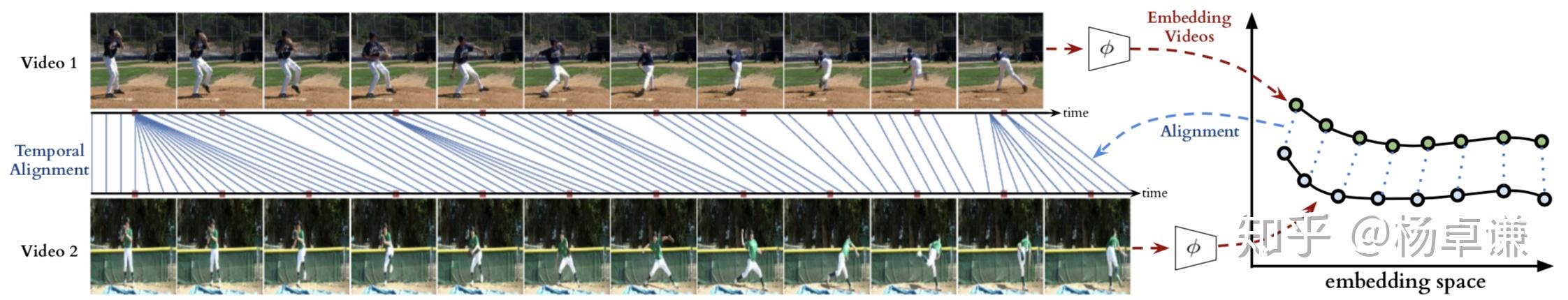 Cycle-consistency能做的各种事 - 知乎