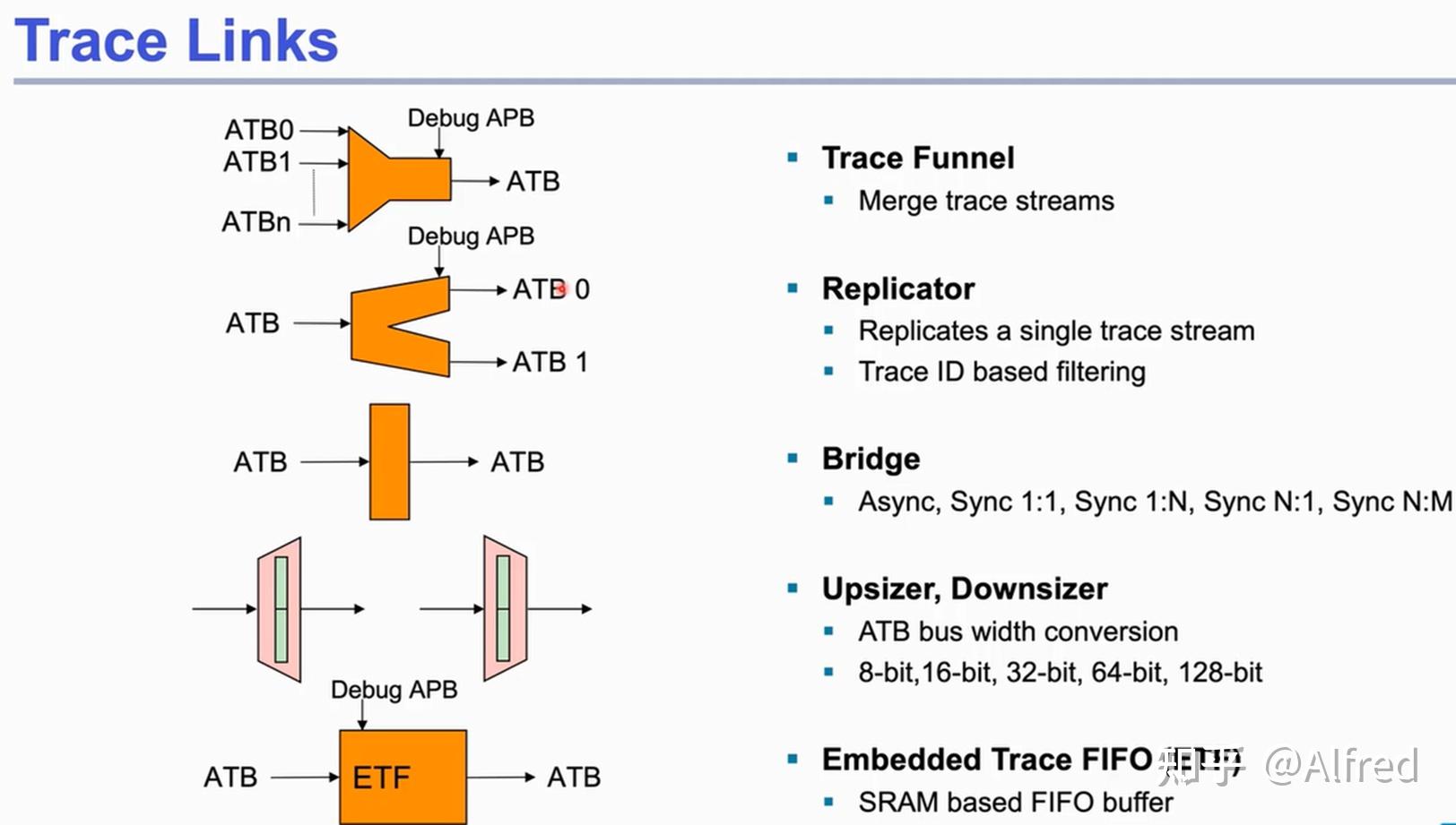 ARM SOC debug(一) --- 架构介绍 - 知乎