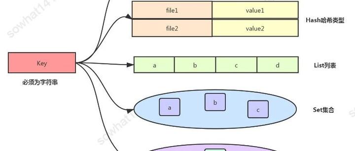 Redis：从应用到底层，一文帮你搞定 - 知乎