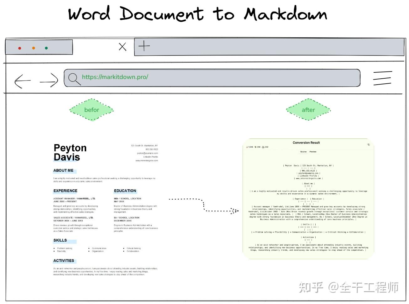 MarkItDown: 微软开源的文档转换神器 - 知乎