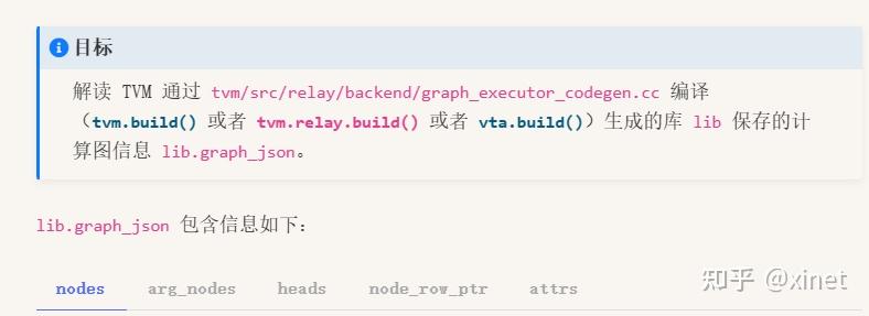 TVM编译之解析 TVM Graph JSON - 知乎