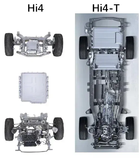 长城汽车Hi4、Hi4-T、Hi4-Z傻傻分不清？看完这篇就明白了 - 知乎