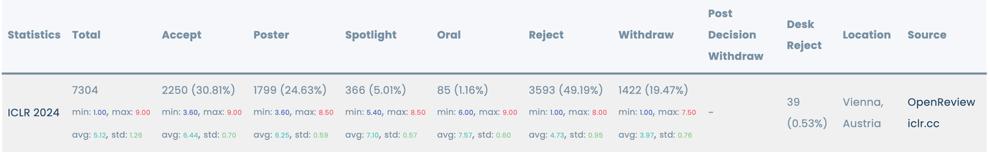 [ICLR2024] LLM安全/隐私/越狱/幻觉相关论文合辑 - 知乎