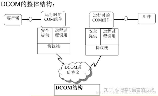 C 面向对象程序设计 面向对象编程 知乎