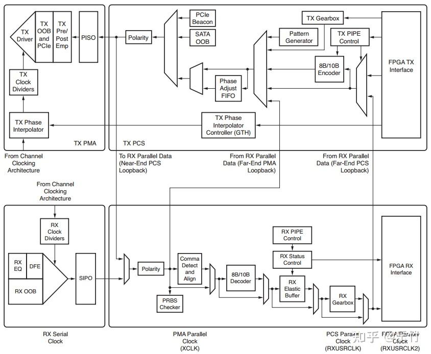 高速SerDes关键技术汇总 - 知乎