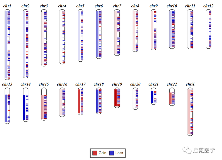使用CNVkit进行CNV分析（一） - 知乎