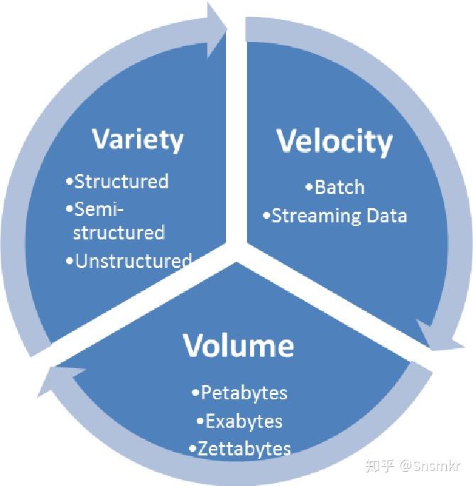 谈一下大数据和小数据 - 知乎